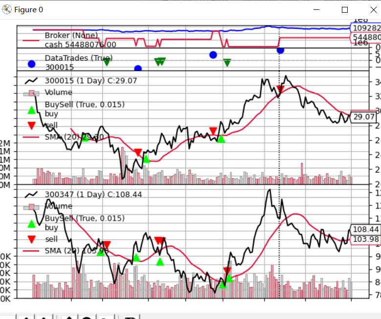 Backtrader 策略回测初探Backtrader 策略回测初探 这篇介绍简单的回测流程，主要的内容如下： 回测函数 - 掘金